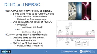 Globus Compute with Integrated Research Infrastructure (IRI) workflows | PDF