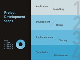 Globus presentation | PPTX