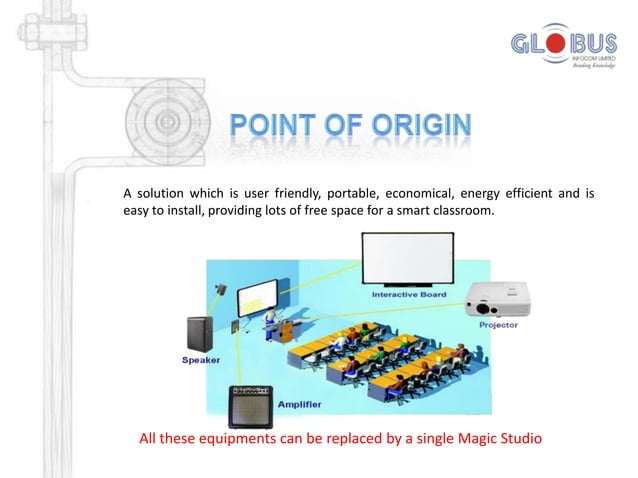 Globus infocom limited | PPSX | Computer Peripherals | Computing