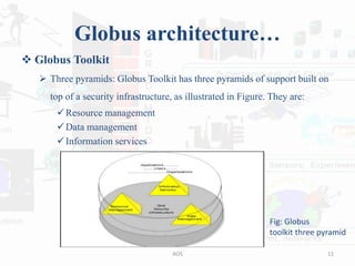 Globus ppt | PPSX