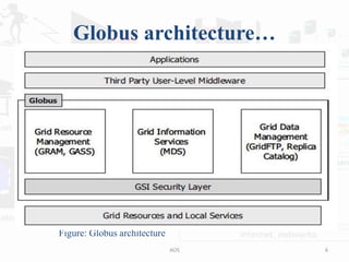 Globus and Gridbus | PPSX