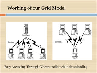 Globus toolkit in grid | PPT | Free Download