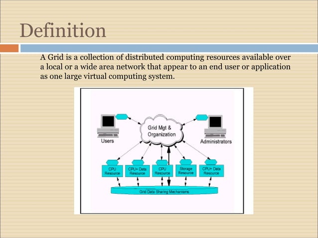 Globus toolkit in grid | PPT