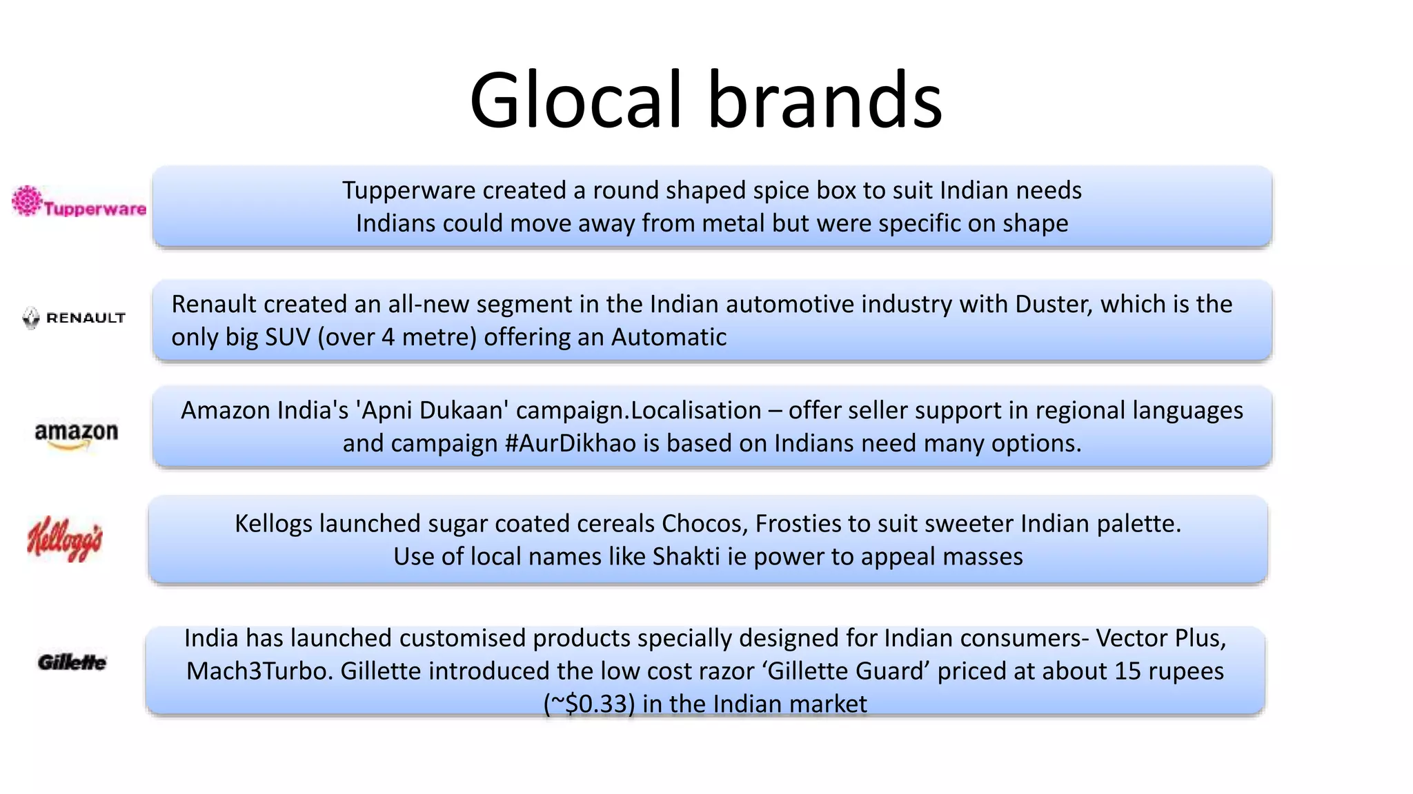 Think Global Act Local | PPTX