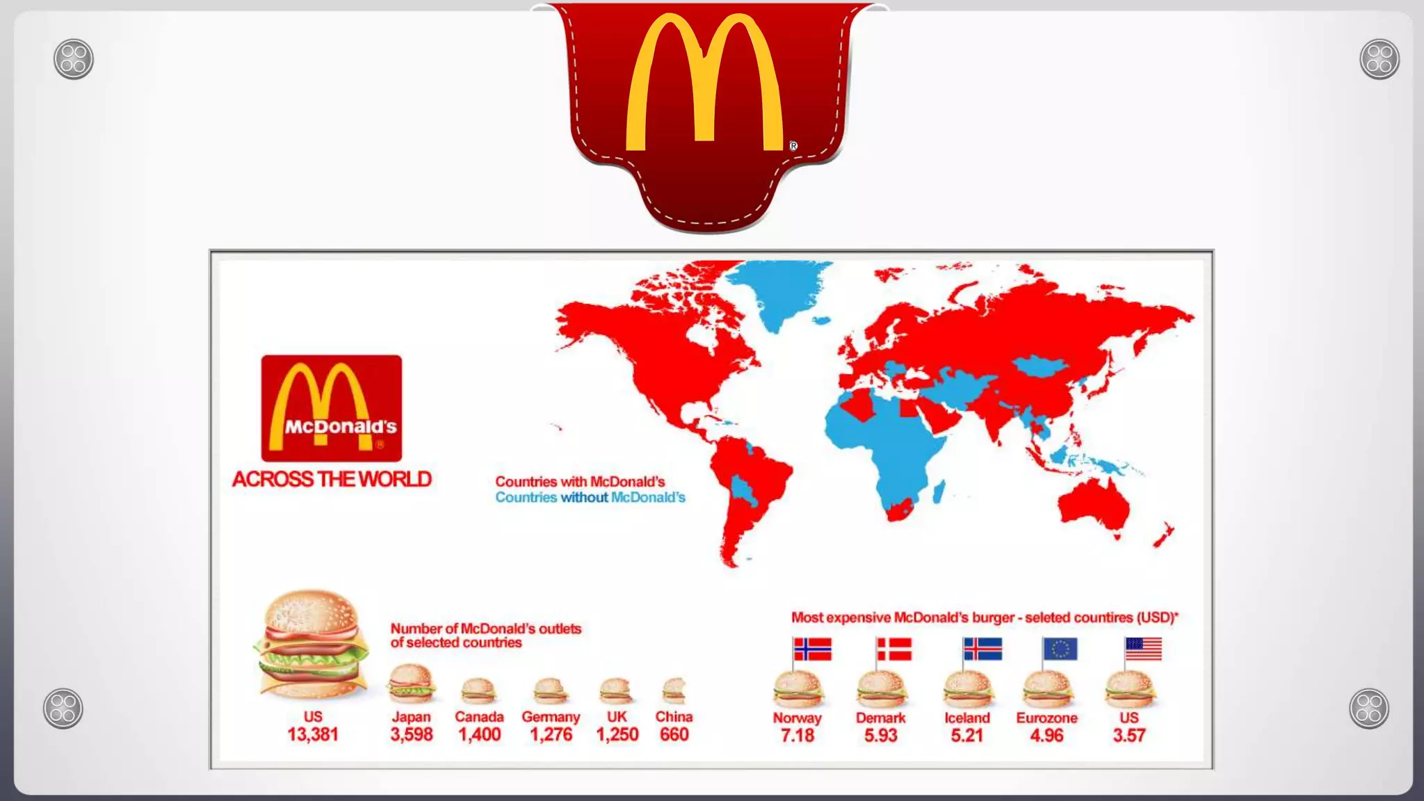 Glocalisation of-mc donalds | PPTX