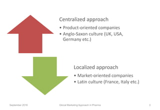Glocal marketing approach in pharma | PPTX