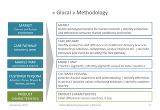 Glocal marketing approach in pharma | PPTX