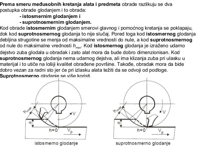 ГЛОДАЊЕ – машински предмети