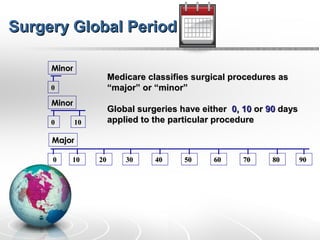 Glogal surgery workshop | PPT