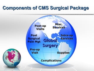 Glogal surgery workshop | PPT