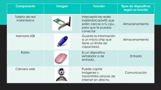 cuadro de dispositivos | PPTX