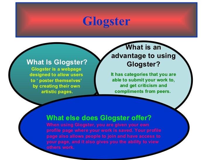 Glogster Presentation