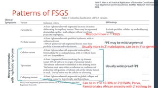 Glom Con: Basics of Focal Segmental Glomerulosclerosis (FSGS) | POTX