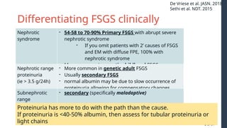 Glom Con: Basics of Focal Segmental Glomerulosclerosis (FSGS) | POTX