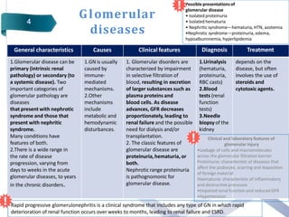 Glomerular Diseases.pptx