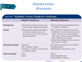 Glomerular Diseases.pptx