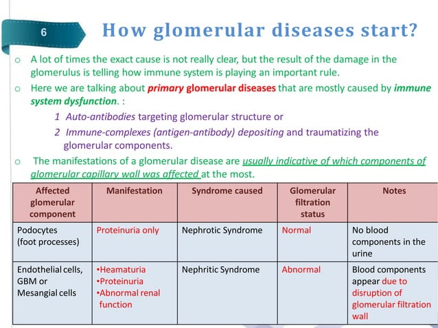 Glomerular Diseases.pptx