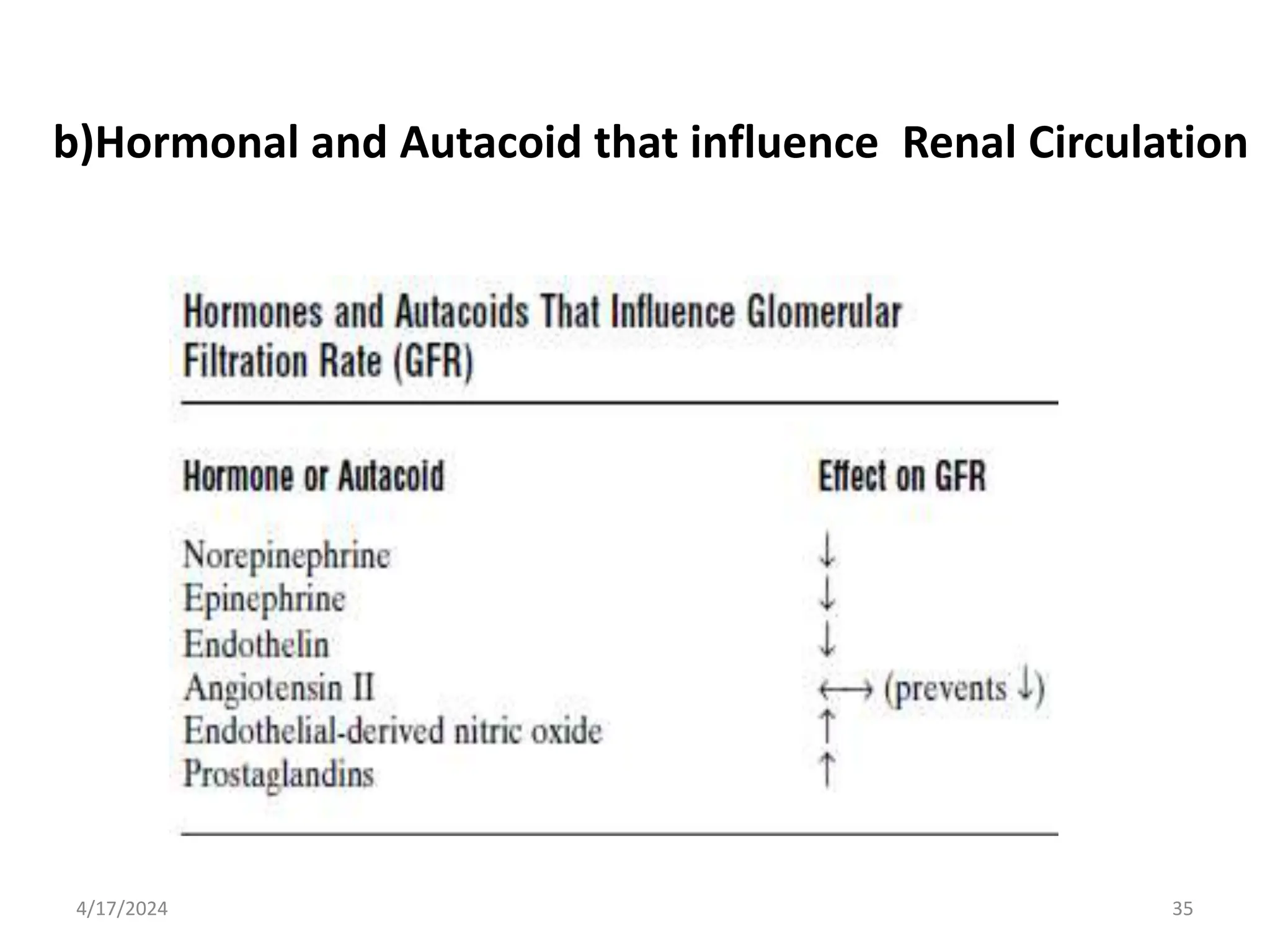 Glomerular Filtration and determinants of glomerular filtration .pptx
