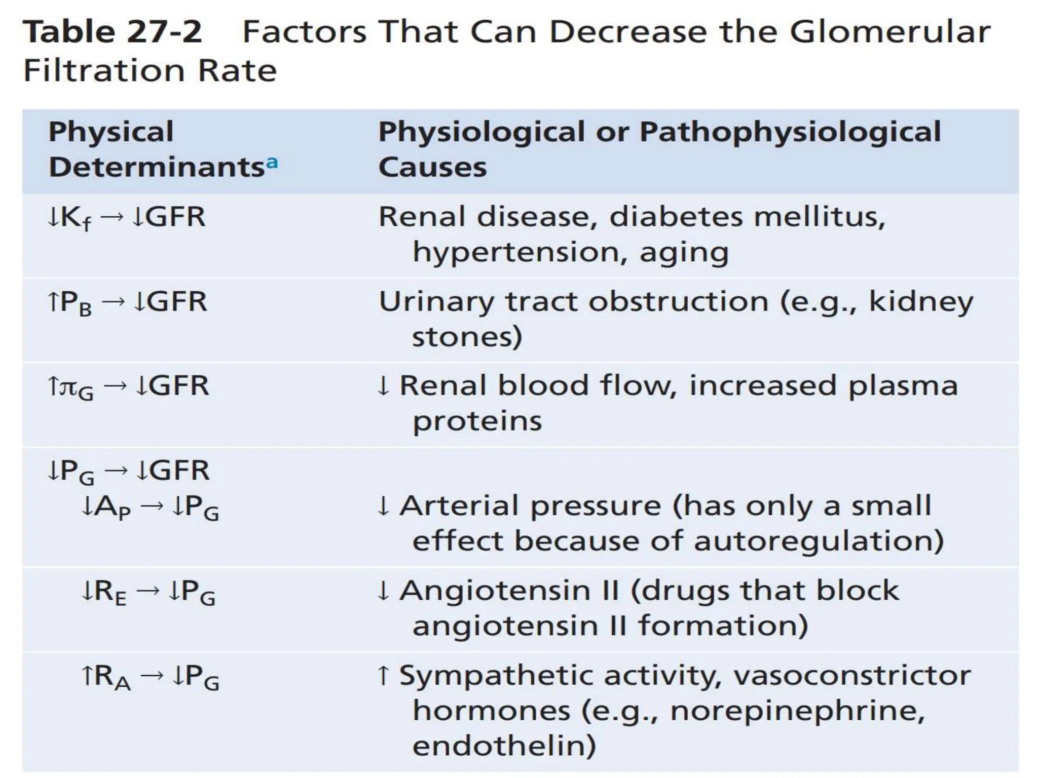 Glomerular Filtration rate and its determinants.pptx