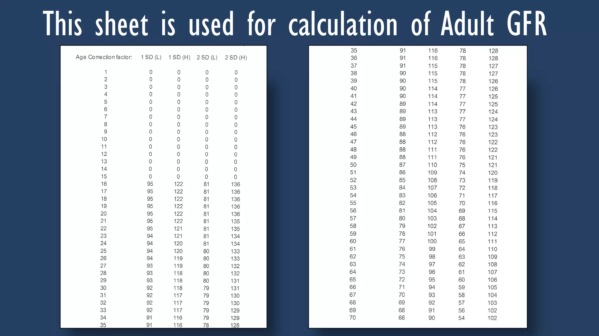 Nuclear Medicine - GFR - Case Study - Procedure | PDF