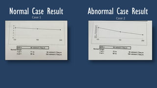 Nuclear Medicine - GFR - Case Study - Procedure | PDF