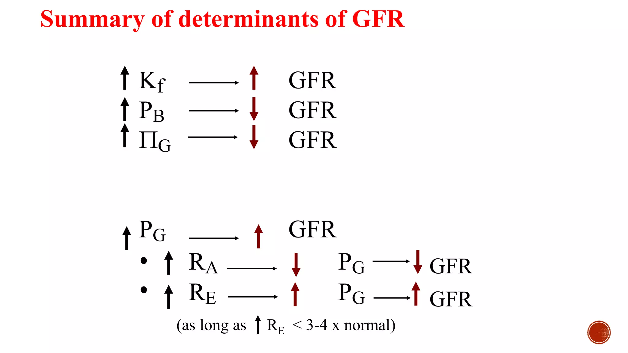 Glomerular filtration rate and renal blood flow | PPTX