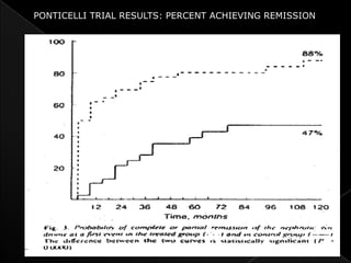 Tratamiento Glomerulonefritis Membranosa | PPT