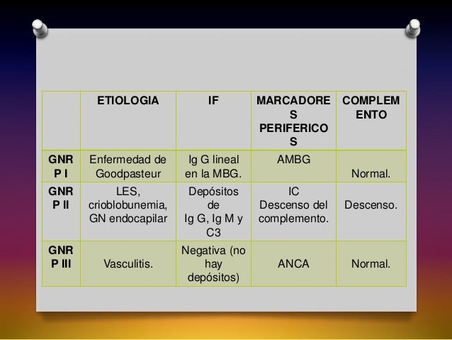 Glomerulonefritis rapidamente progresiva (gnrp)