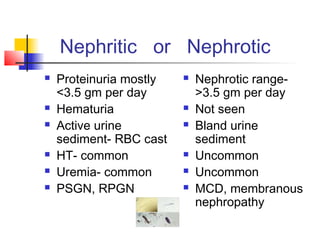 Glomerulonephritis | PPT
