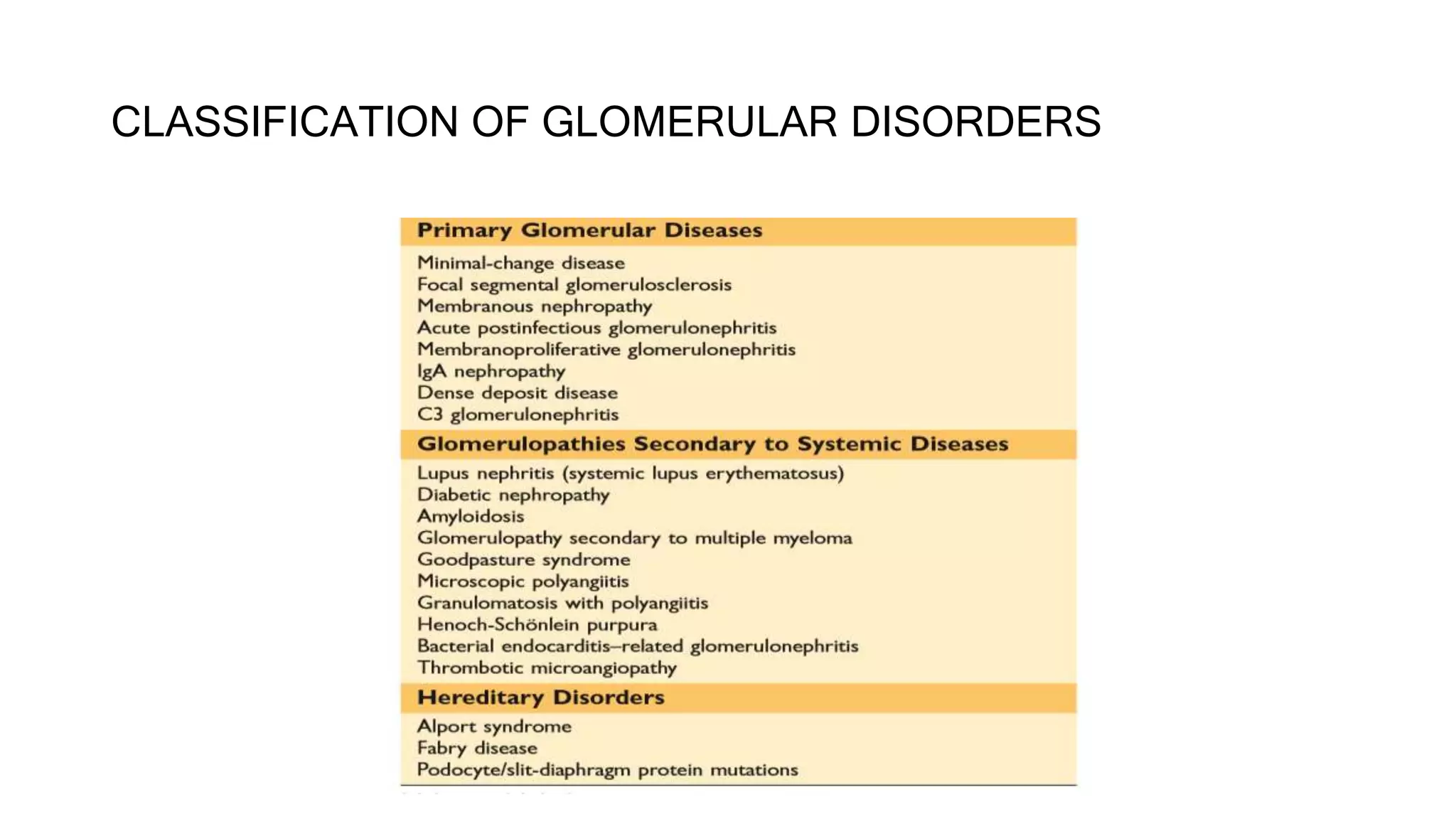 Glomerulonephritis - Acute Nephritic Syndromes | PPTX