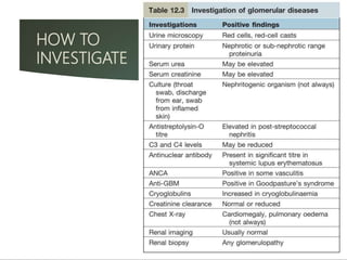 Acute Glomerulonephritis | PPTX