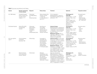 Glomerulonephritis in AKI From.pdf