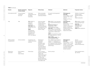 Glomerulonephritis in AKI From.pdf