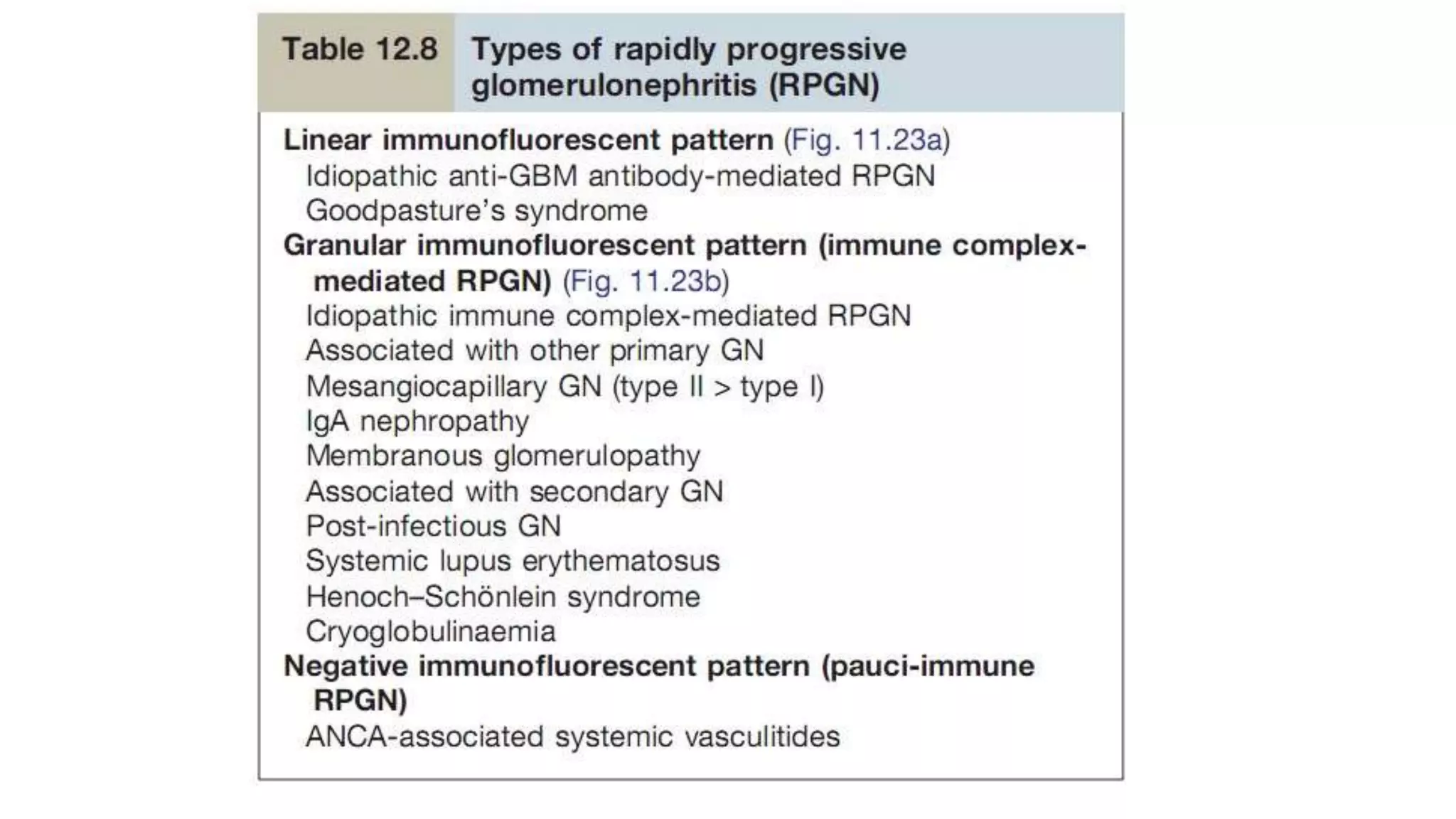 Crescentric Glomerulonephritis (RPGN) | PPTX