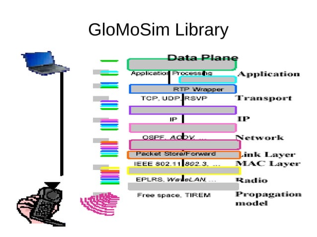 Glomosim - introduction | PPT