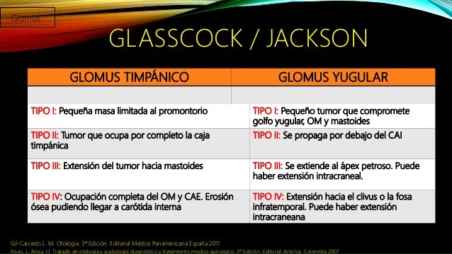 Glomus yugulotimpanico