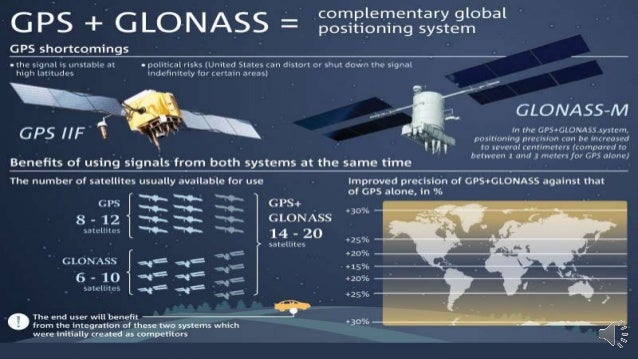 Glonass