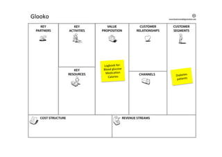 Glooko business model | PDF