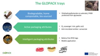 GLOPACK presentation at the IfM Open Innovation (OI) Forum Sustainable Packaging Interest Group ...