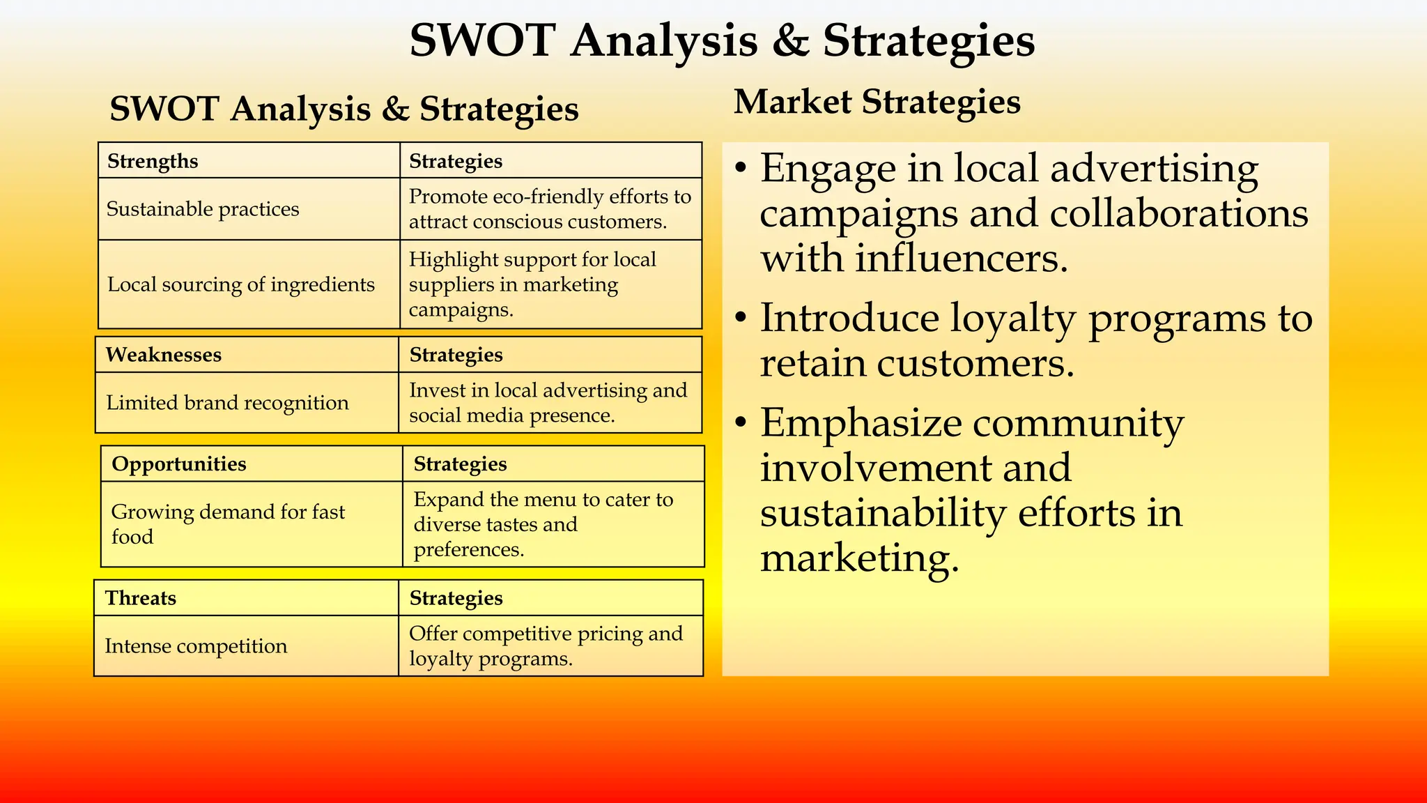 GLORIA FAST FOODS RESTAURANTS BUSINESS.pptx