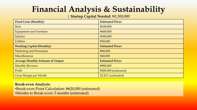 GLORIA FAST FOODS RESTAURANTS BUSINESS.pptx