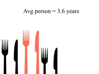 Glorification of Busy | PPT