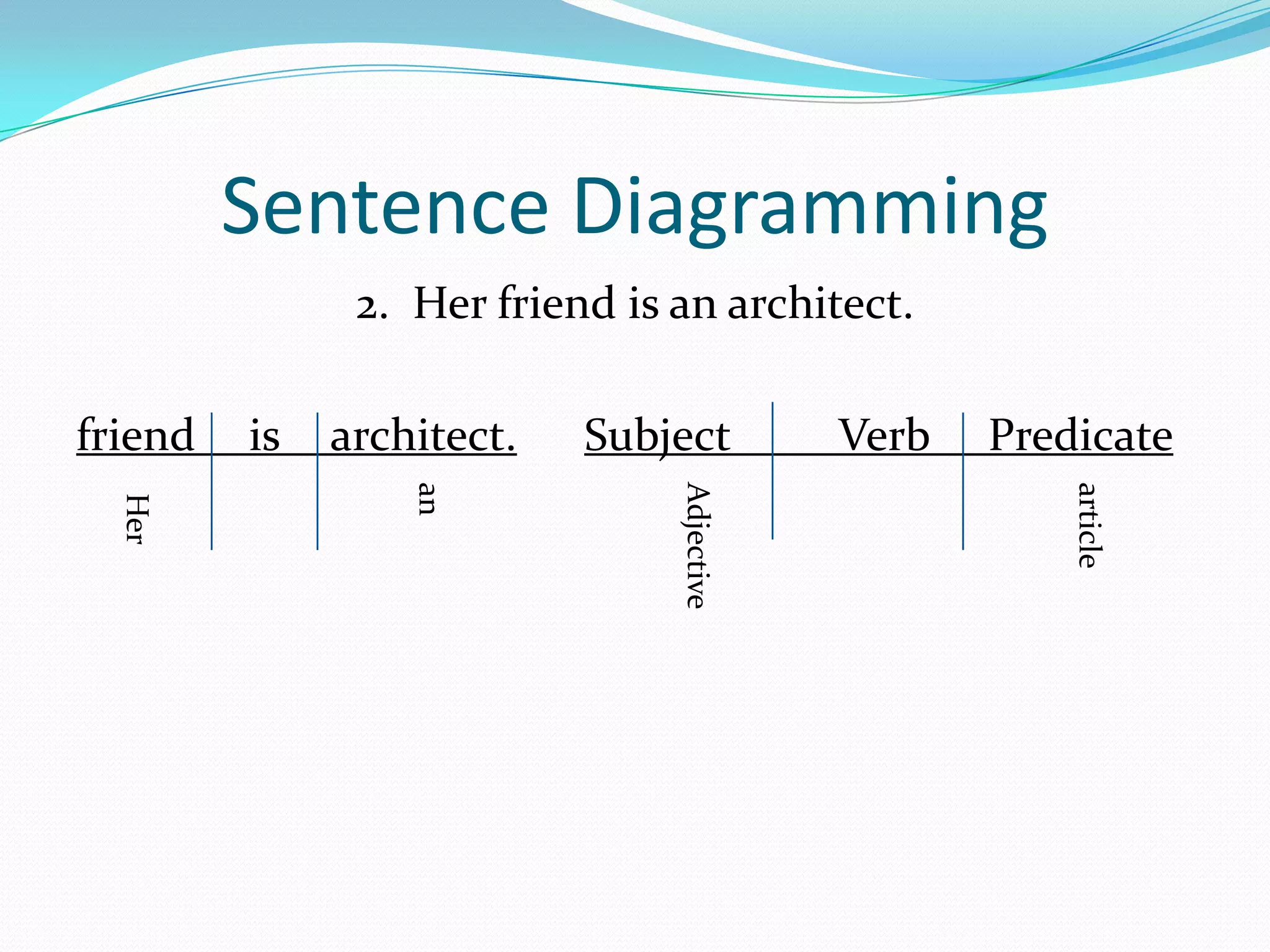 Glorious Grammar | PPTX