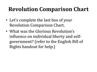 Glorious revolution | PPTX