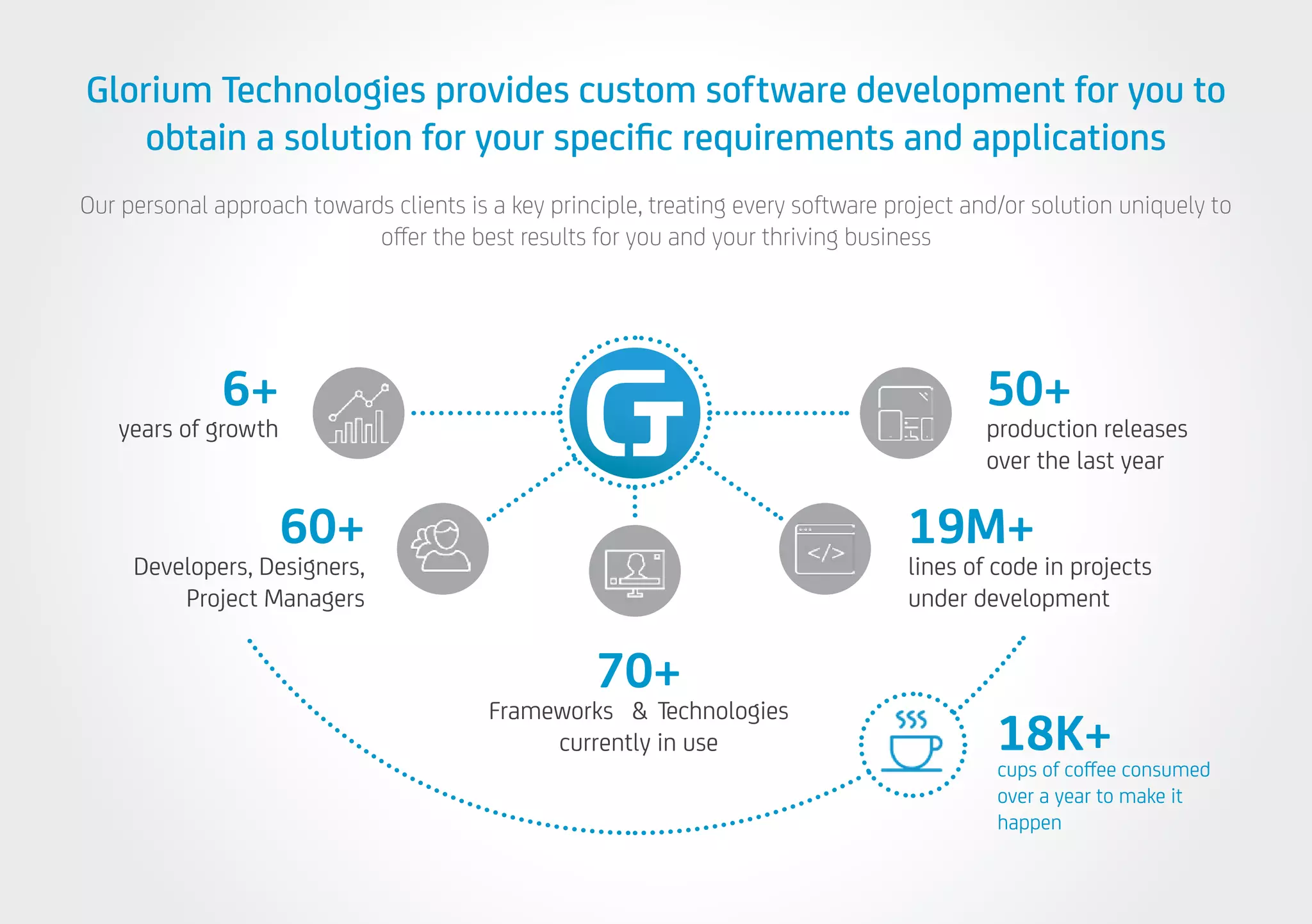 Glorium technologies | PPT