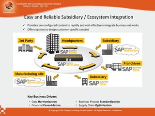Glosap consulting sap_business_one_solution_provider | PDF