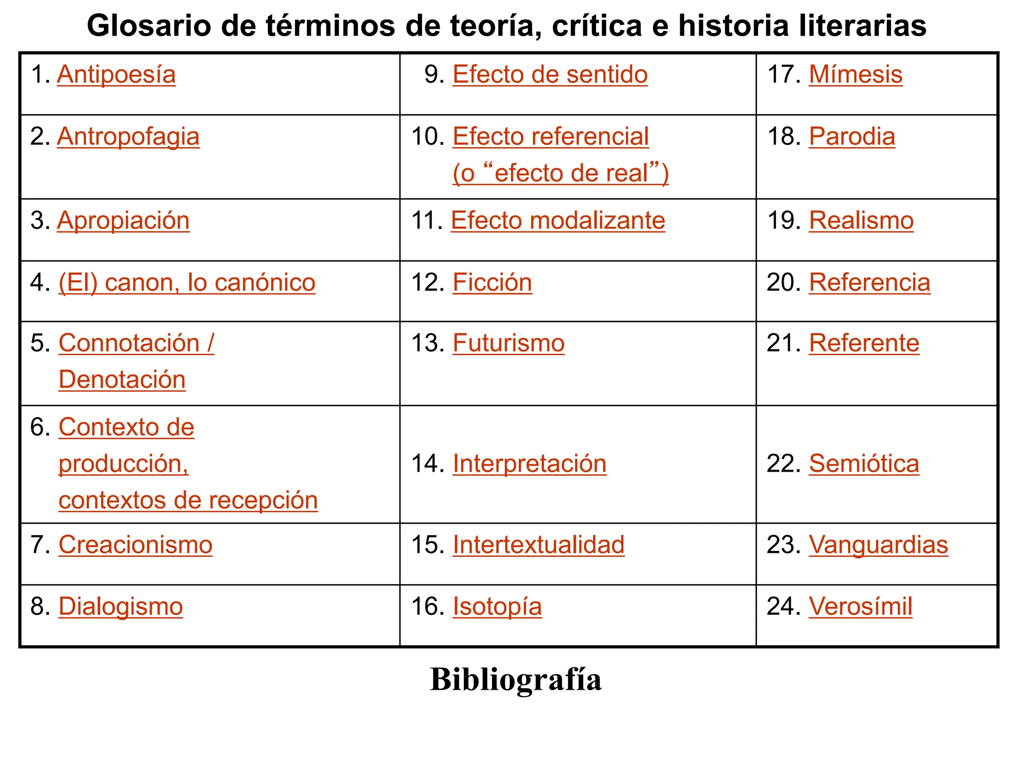 Glosario de términos en la literatura.pptx
