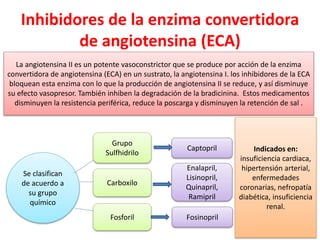 Glosario de medicamentos | PPTX