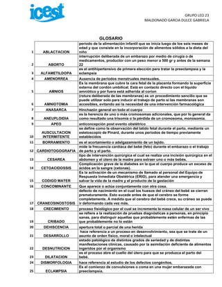 GLOSARIO ENFERMERIA PEDIATRICA.pdf