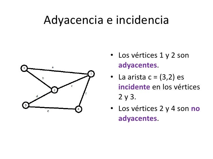 Glosario teoria de grafos